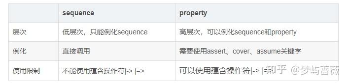 SVA学习总结(一) - 知乎