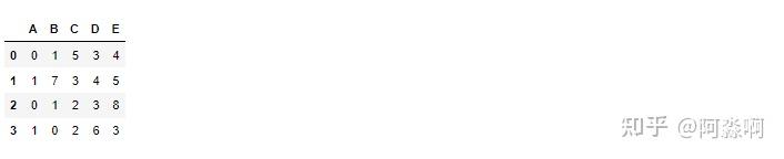 sklearn中常用的特征预处理方法（scaler） - 知乎