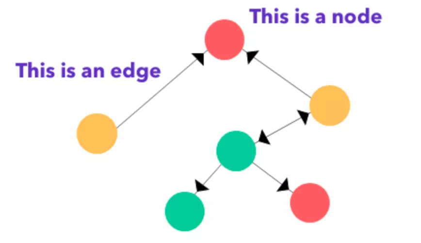 GNN是什么？GNN怎么学？GNN何用？ - 知乎