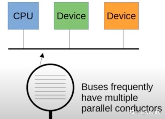 CPU架构简析（Components of the CPU） - 知乎