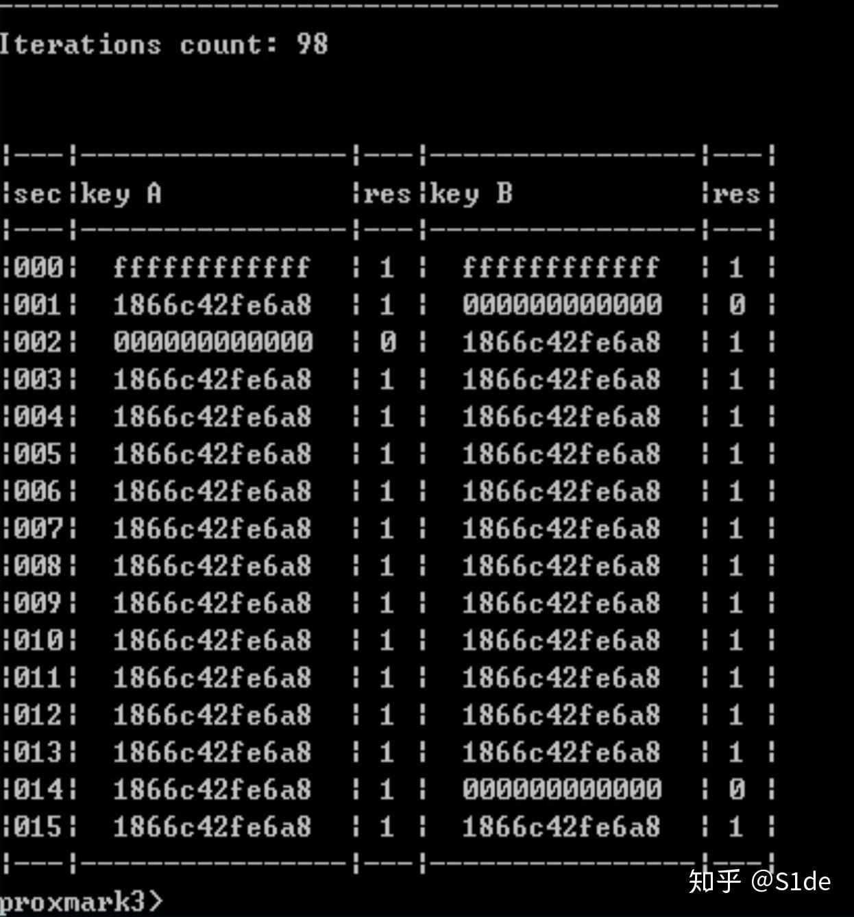 详谈Mifare Classic 1K卡 - 知乎