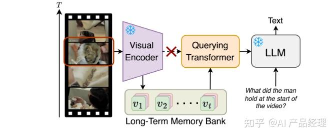 Meta AI推MA-LMM:用于长视频理解的记忆增强多模态大模型 - 知乎