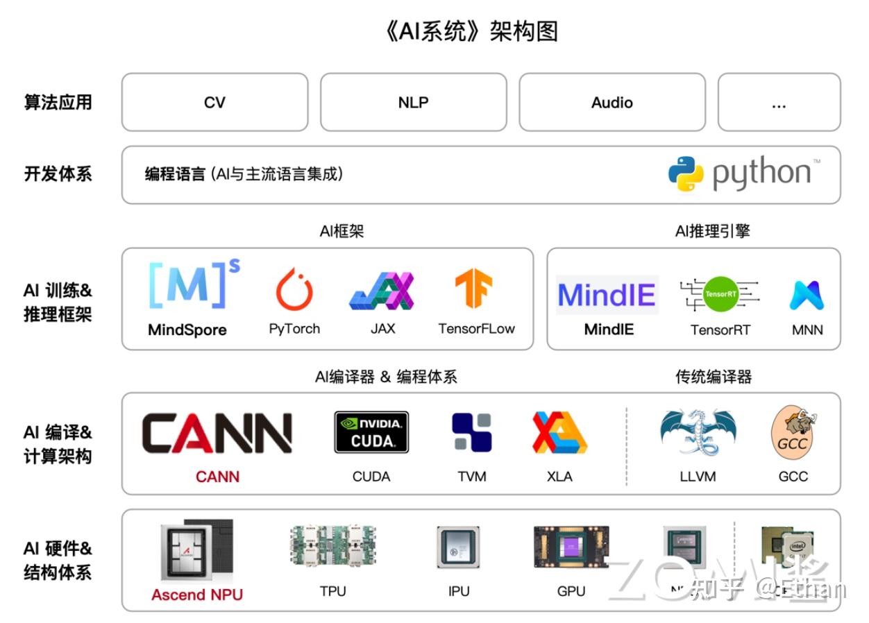 英伟达GPU MMU和（UVM->UM->NVLINK C2C）和CUDA的演进 - 知乎