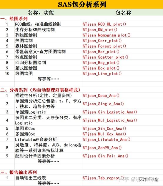 三个包三分钟实现组轨迹模型(GBTM)的拟合、评价和绘图 - 知乎