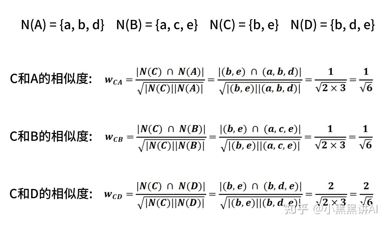 基于用户的协同过滤，UserCF算法 - 知乎