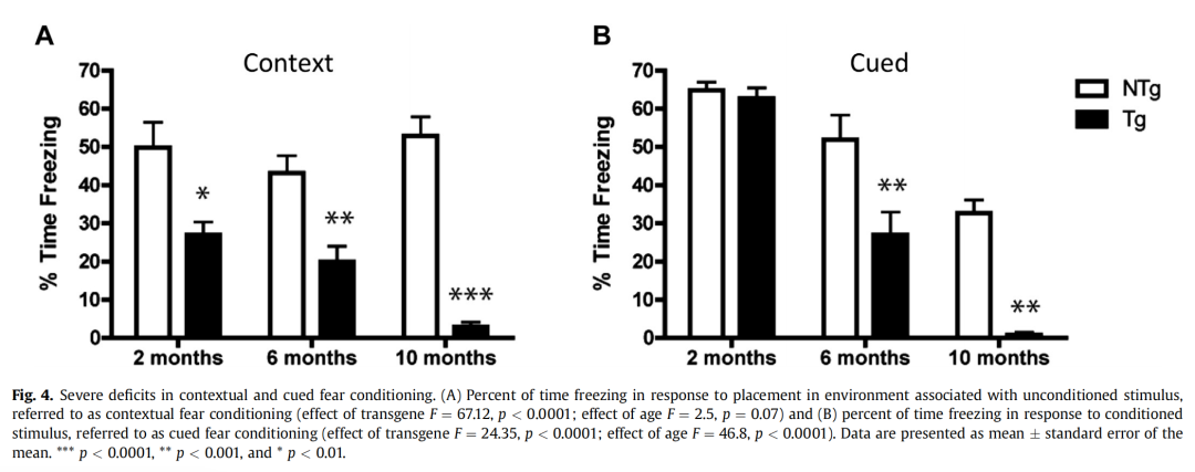 rTg4510小鼠|AD模型 - 知乎