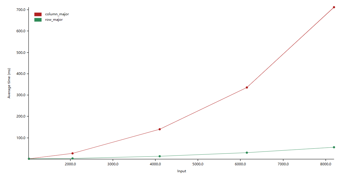 CppCon 2016: Timur Doumler “Want fast C++? Know your hardware!" - 知乎
