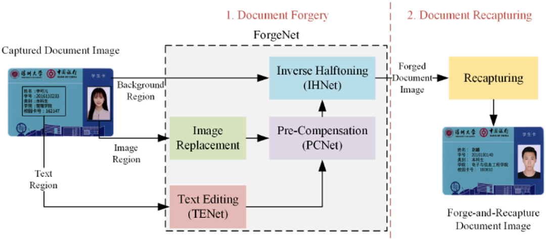 IEEE TIP 2021 | 基于深度学习的文档图像伪造攻击 - 知乎