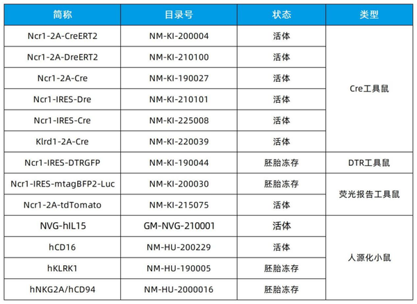 NK细胞丨肿瘤免疫治疗的下一个"顶流"！ - 知乎