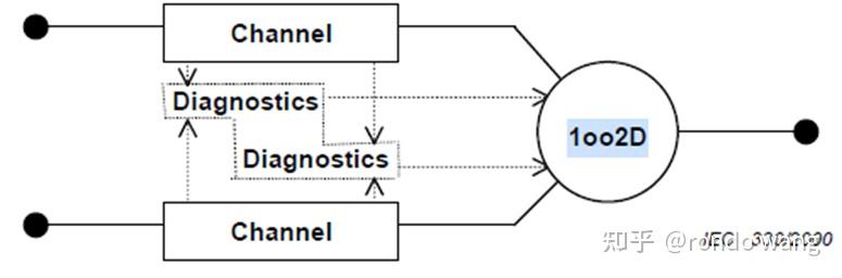 从fail-safe到fail-operational的历程及实现方法 - 知乎