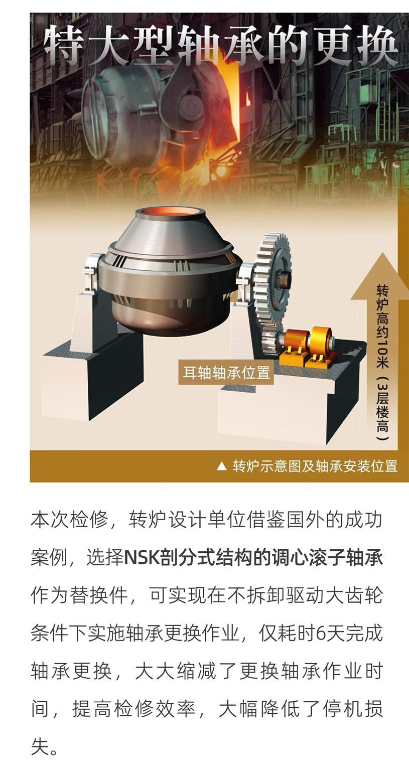 NSK AIP成功案例分享23 | 6天省了一千万，心动了吗？ - 知乎