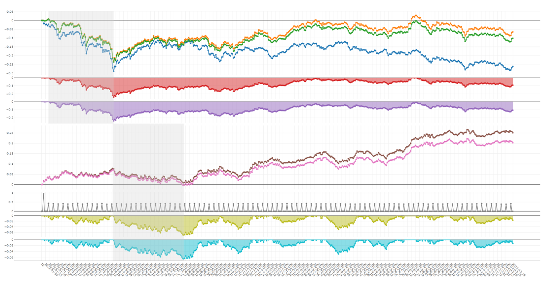 QuantML-Qlib Model | Kansformer： KAN+Transformer时序模型用于股票收益率预测 - 知乎