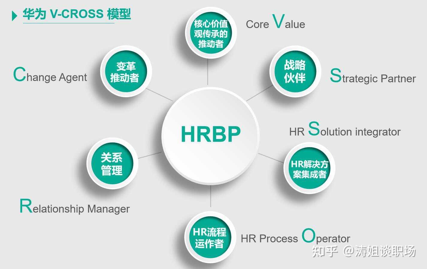 三家标杆企业的HRBP模型——华为、阿里、腾讯 - 知乎