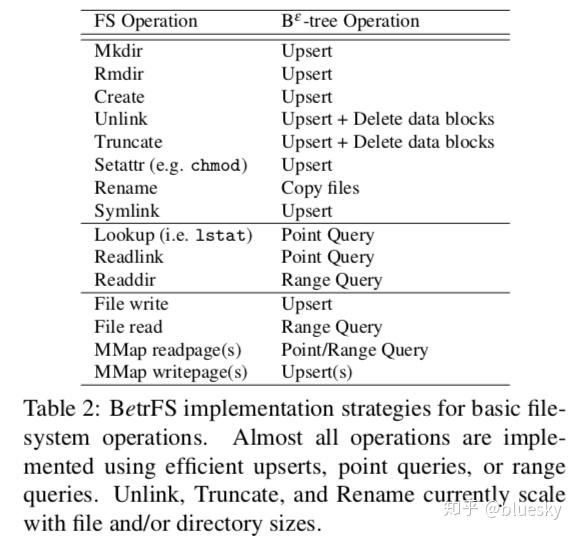 BetrFS: 一种写优化的文件系统 - 知乎