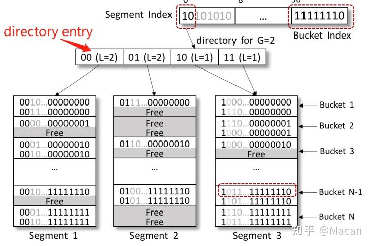【FAST 19 论文解读】CCEH: Write-Optimized Dynamic Hashing for Persistent Memory - 知乎
