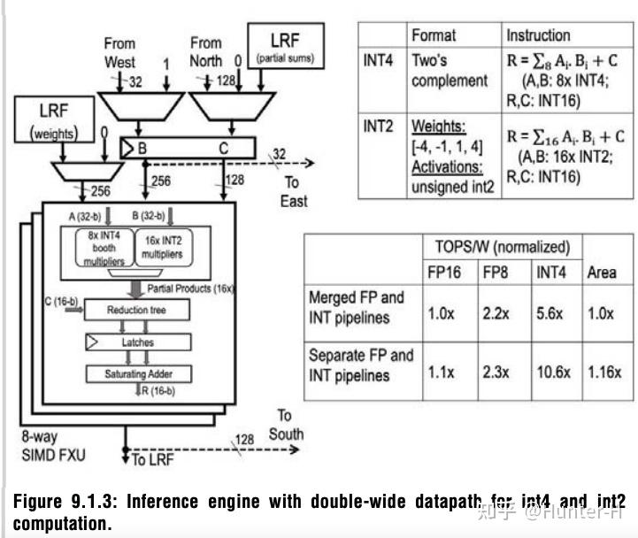 FP8 训练与AI 芯片 - 知乎