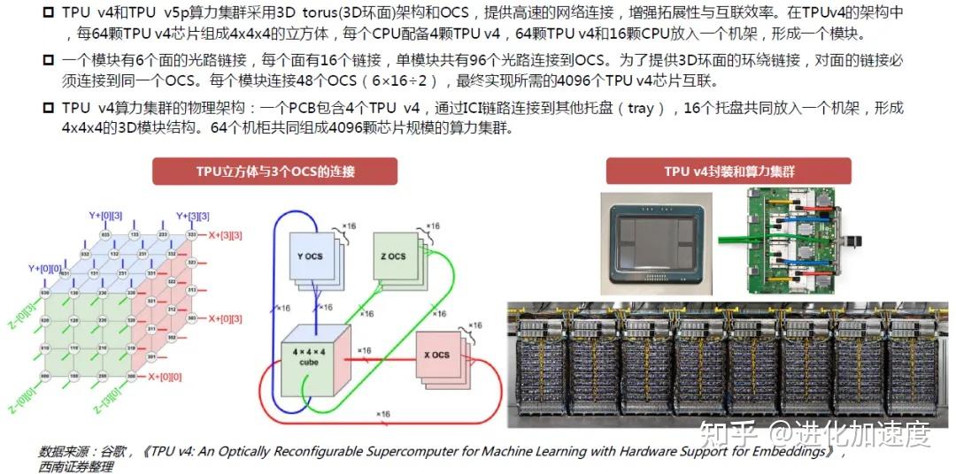 AI ASIC：算力芯片下一个蓝海 - 知乎