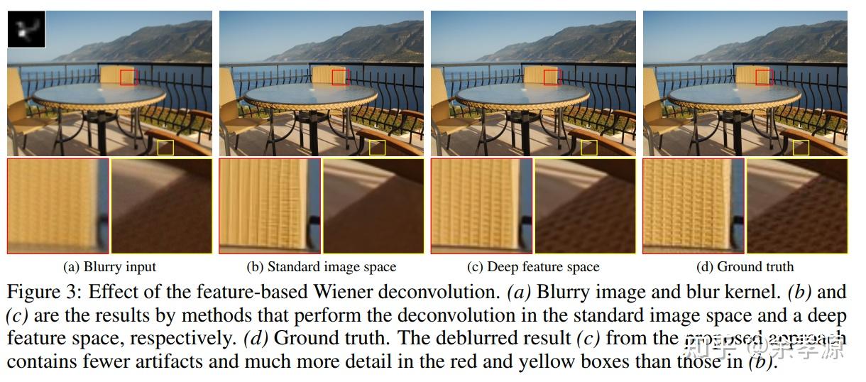 每日五分钟一读# Image Deblurring - 知乎
