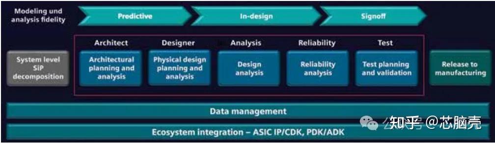 Siemens: Innovator 3DIC 异军突起 - 知乎