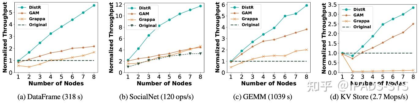 OSDI 2024 论文评述 Day 1 Session 1: Memory Management - 知乎