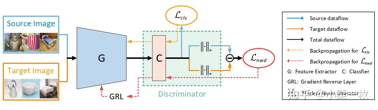 Reusing the Task-specific Classifier as a Discriminator - 知乎
