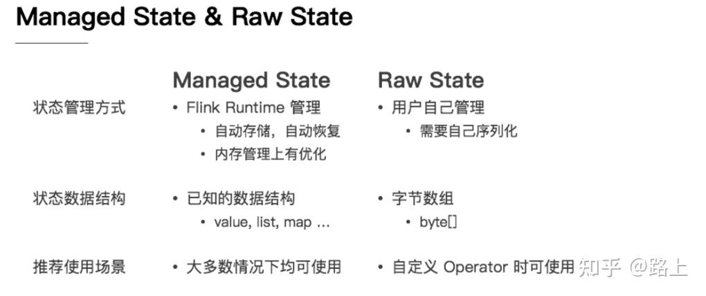 Flink 状态 (State) - 知乎