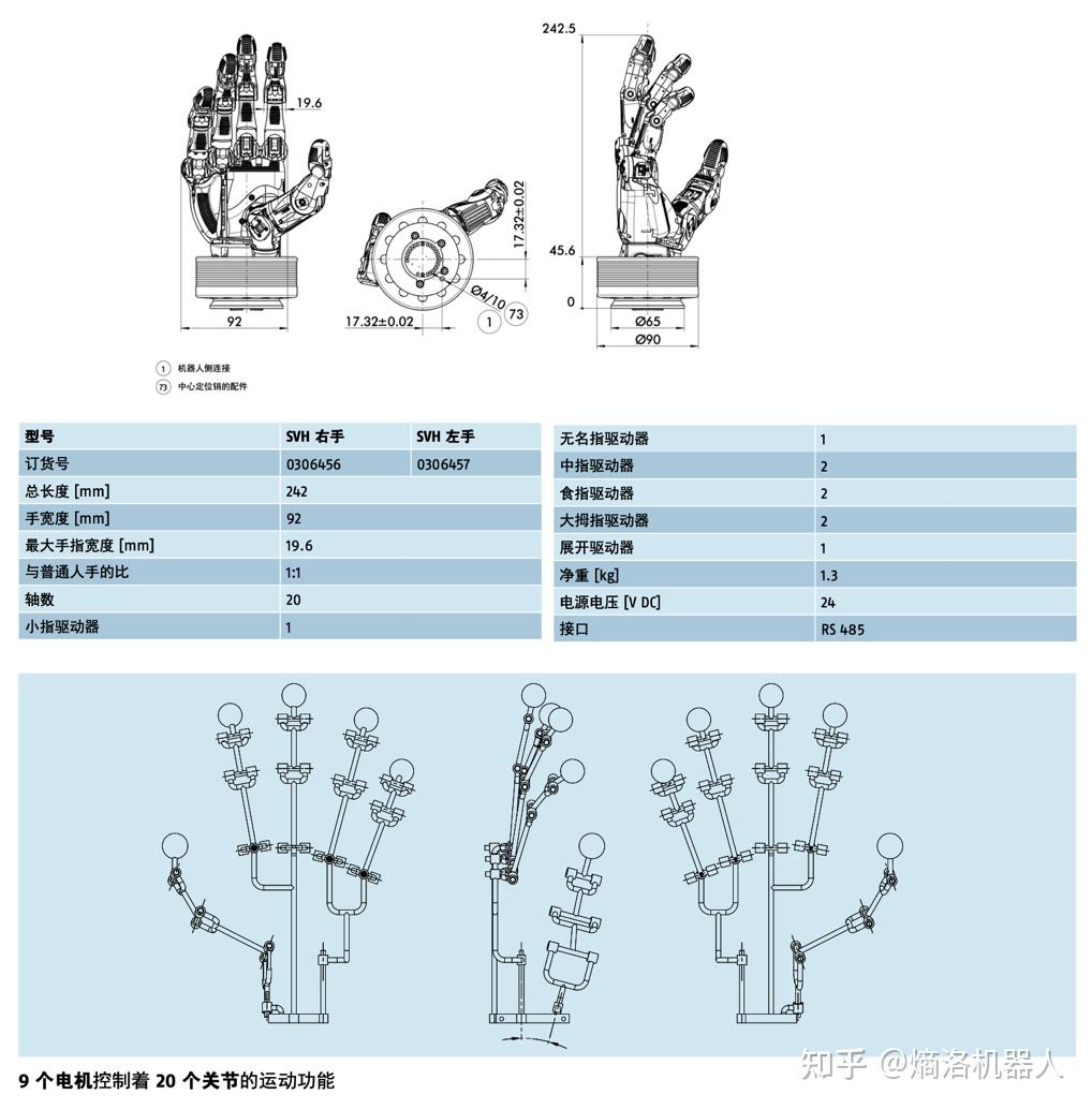 SCHUNK SVH SCHUNK SVH
