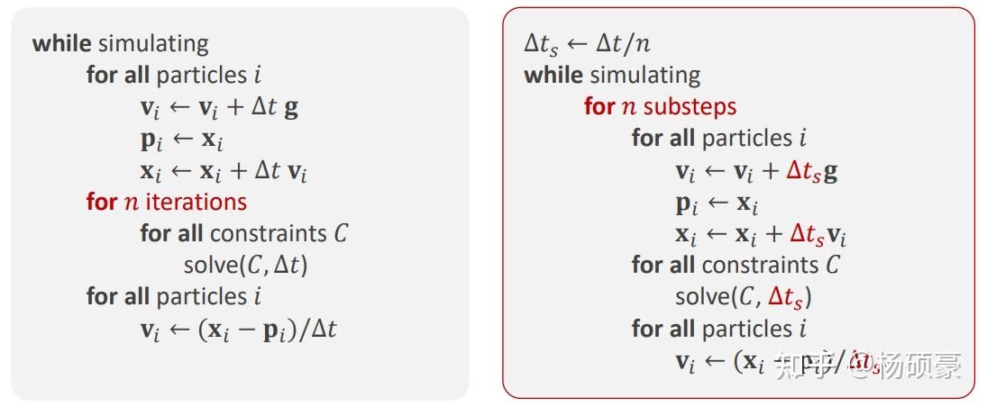 Extended Position Based Dynamics（XPBD） - 知乎