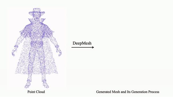 清华朱军团队 | 从点云到高保真三维网格：DeepMesh突破自回归生成瓶颈 - 知乎