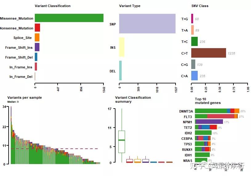 maftools | 从头开始绘制发表级oncoplot（瀑布图） - 知乎