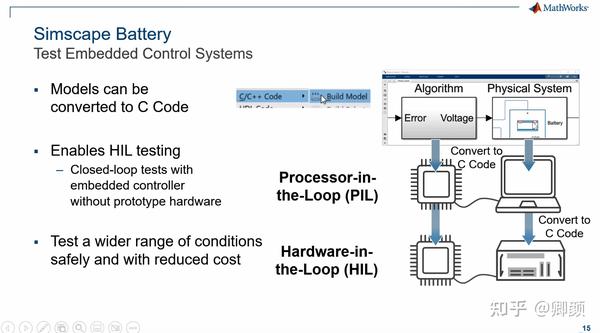 MATLAB推出Simscape Battery工具箱，发力电池和BMS的设计与仿真 - 知乎