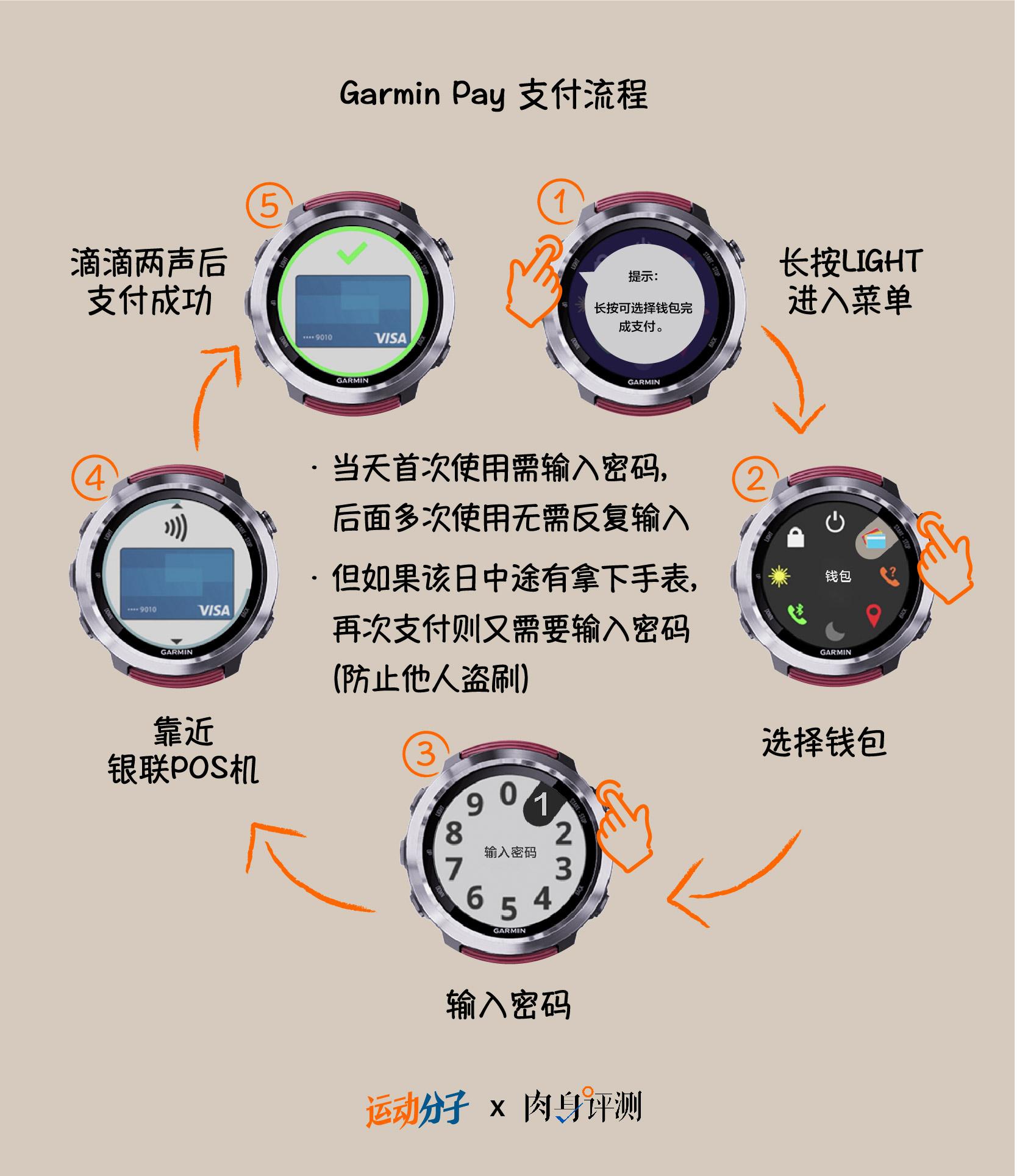实际体验Garmin Pay支付功能，跑步真不用带手机了？ - 知乎