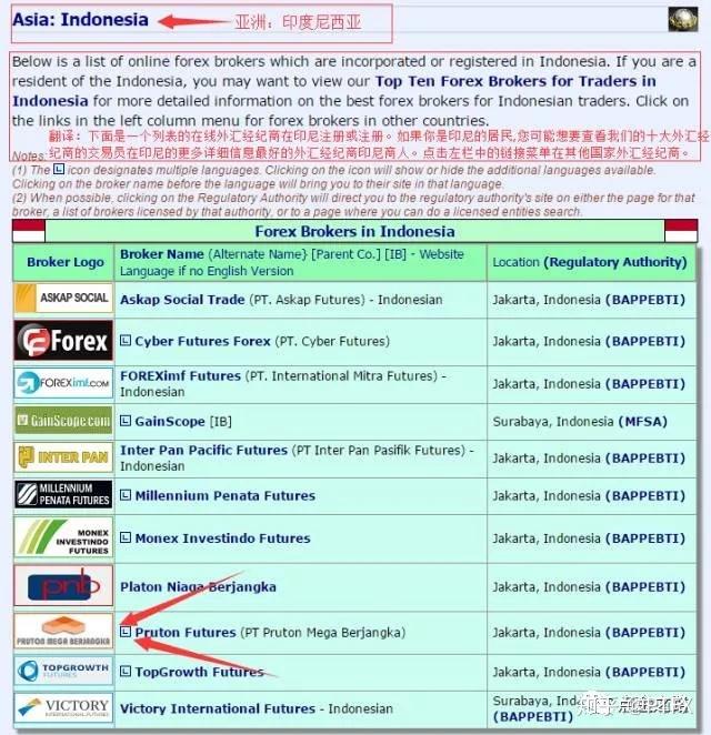 Pruton集团简介 - 知乎