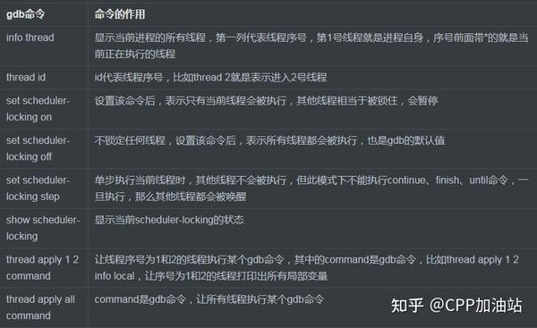 【工欲善其事，必先利其器】之gdb五大高级用法 - 知乎