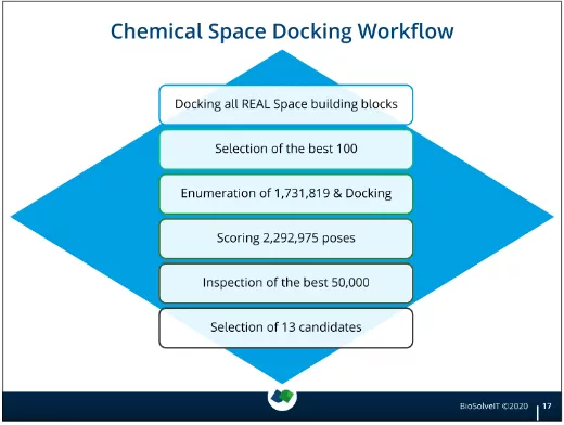 NIH大规模虚拟库workshop：核心玩家BioSolveIT - 知乎