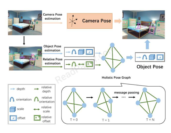 ICCV2021|Holistic Pose Graph:使用图形推理建模几何结构进行3D object detection - 知乎