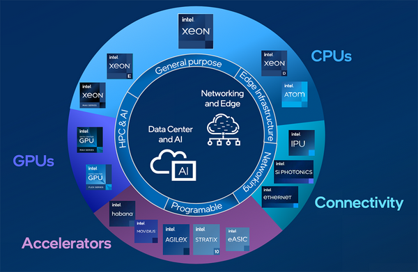 首披露Intel 18A！英特尔数据中心CPU路线图揭晓：144核至强近了 - 知乎