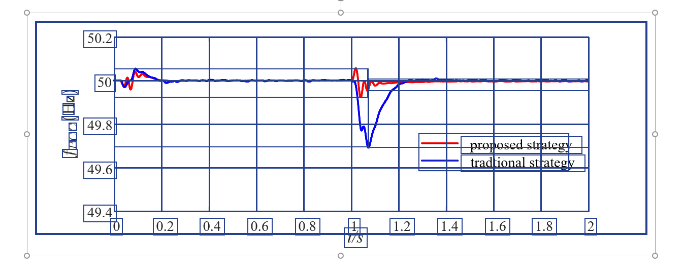 Matlab含较多数据点的figure文件导入visio编辑的方法 - 知乎