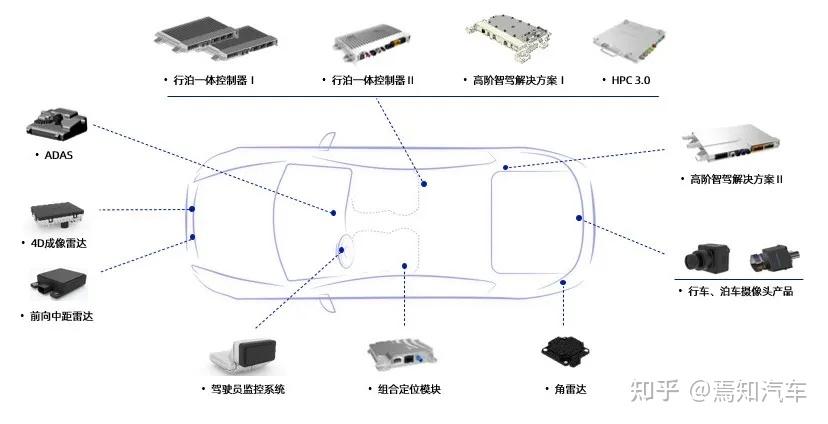 上汽MG HS新车型搭载经纬恒润ADAS，荣获ENCAP/ANCAP 2023 五星安全评级 - 知乎