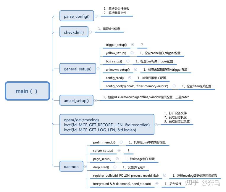 mcelog代码解析 - 知乎