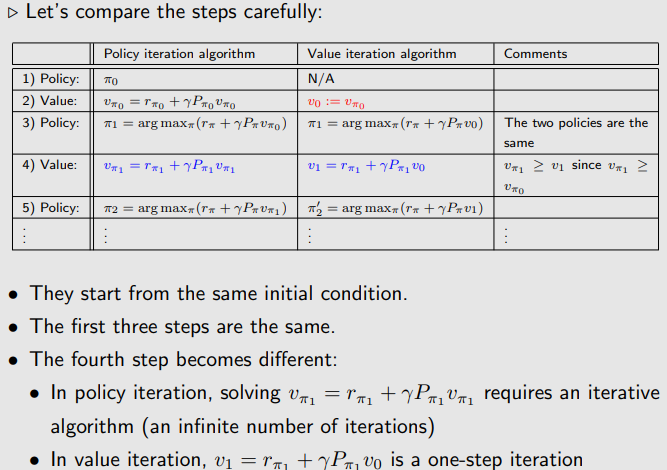 3 强化学习基础-Value Iteration and Policy Iteration - 知乎