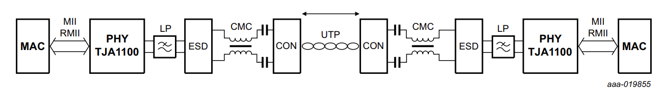 车载以太网PHY 100BASE-T1 - 知乎