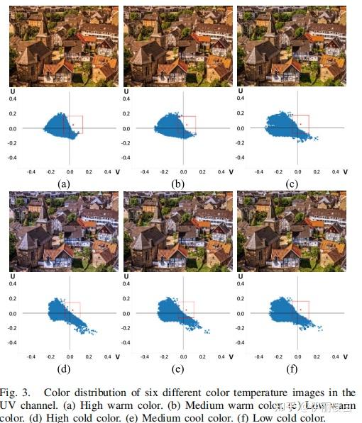 《Color Constancy and Color Consistency Using Dynamic Gamut Adjustment》论文 - 知乎