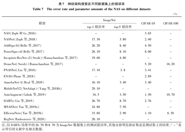 [CV - Image Classification]图像分类卷积神经网络模型综述（全） - 知乎