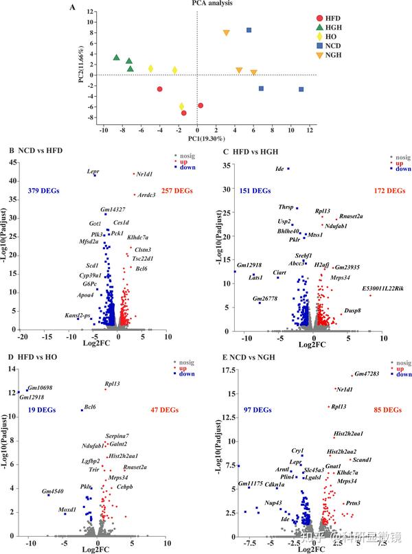 如何整合转录组和代谢组分析结果，这篇文章交了一份完美答卷 - 知乎