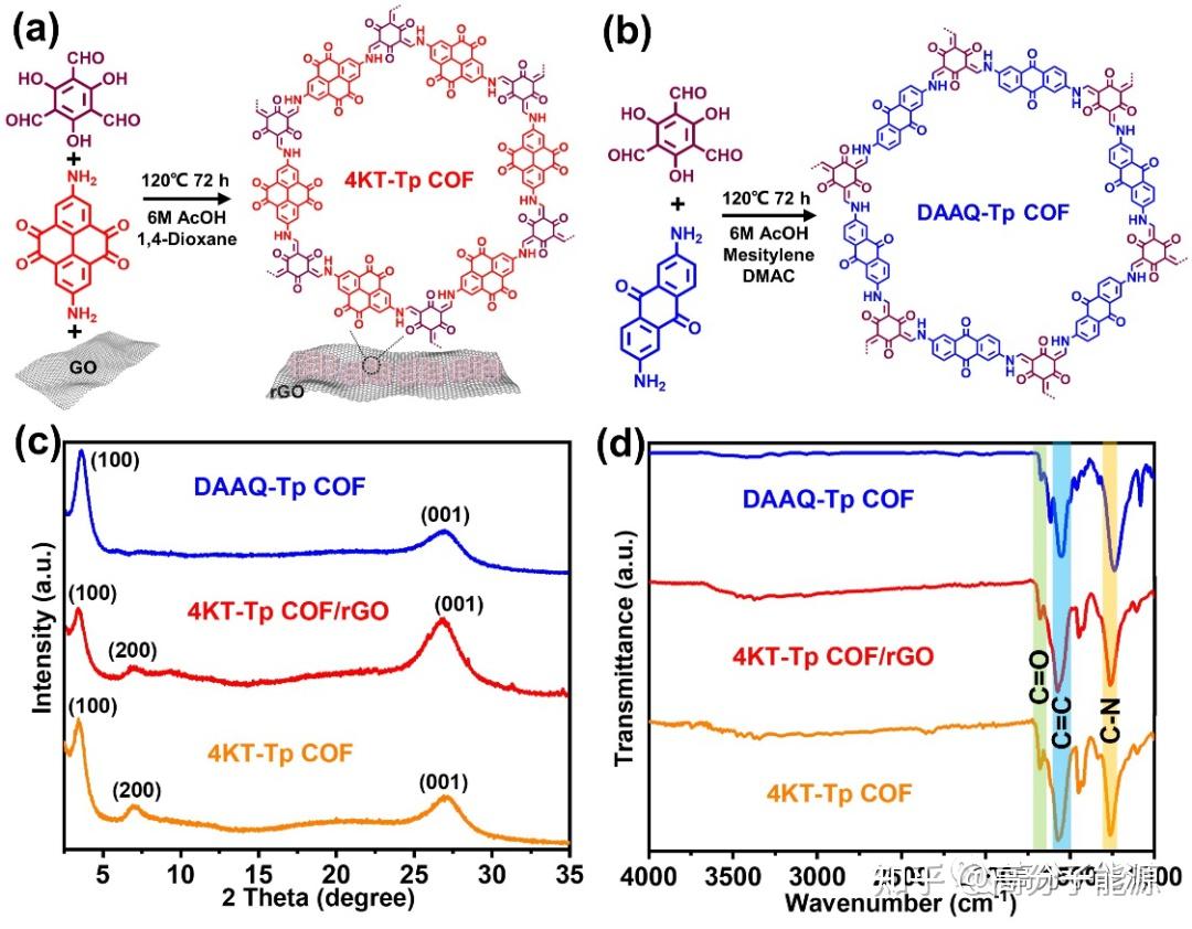 物构所温珍海Angew：水系2.0 V宽电压窗口混合酸/碱全COF电池 - 知乎
