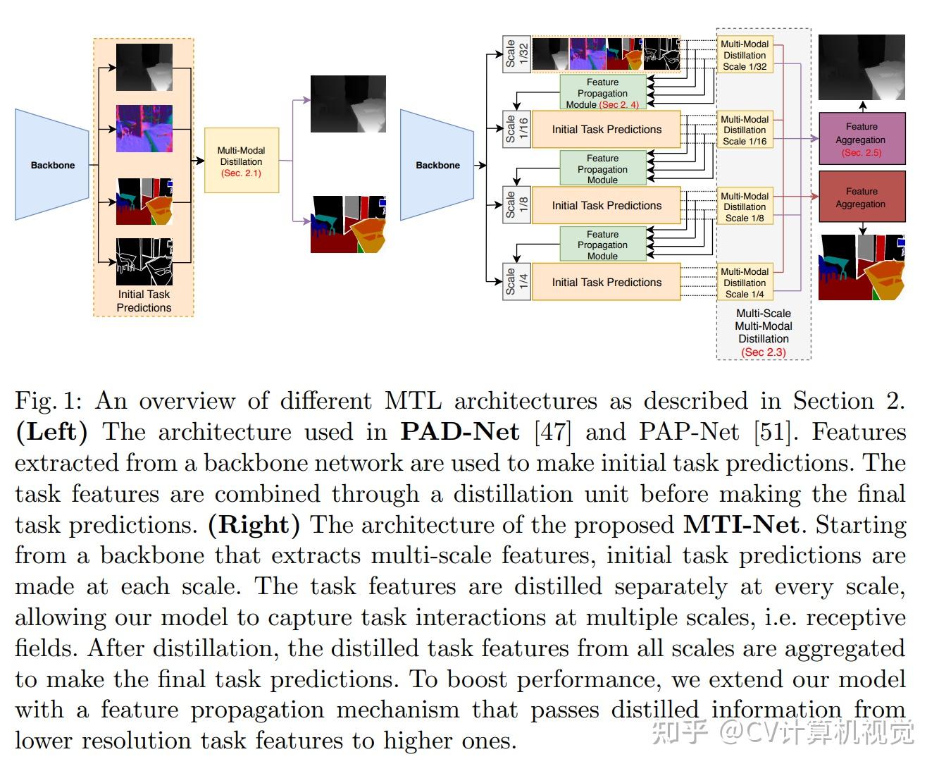 CV计算机视觉：多任务学习5篇论文及开源代码 - 知乎
