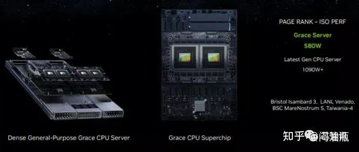 NVDIA AI硬件产品介绍 - 知乎