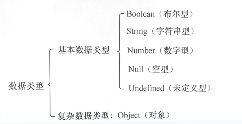 Javascript常见的数据类型有哪些? 知乎