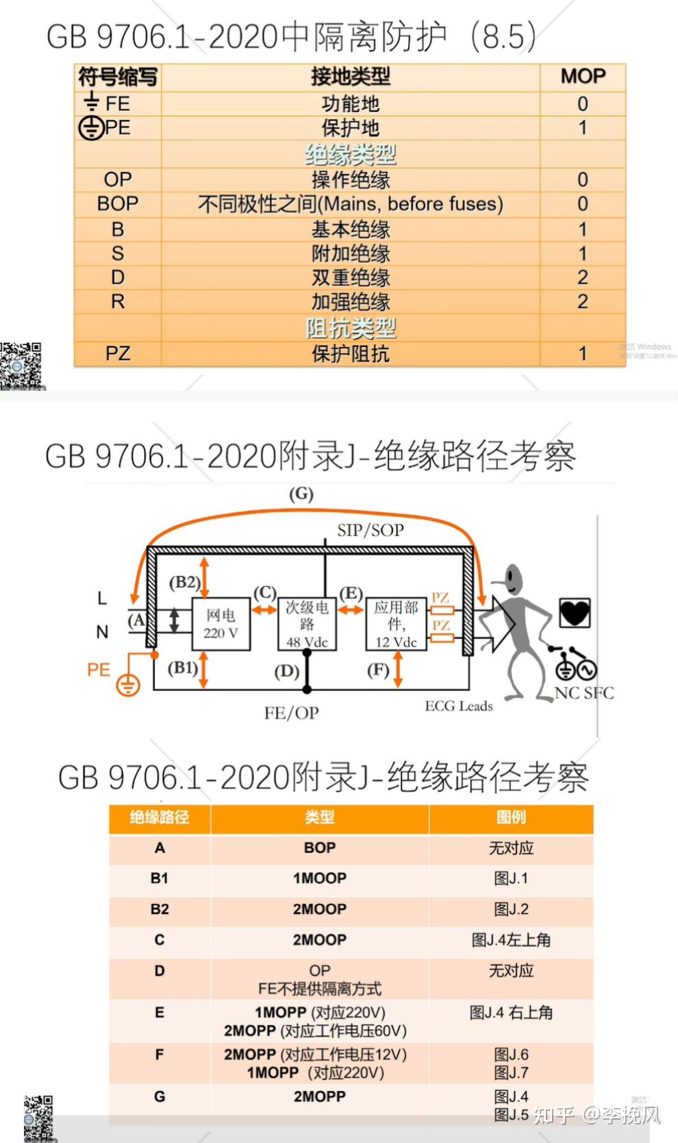 GB9706.1-2020医用电气设备通用标准解析及新旧版差异说明 - 知乎